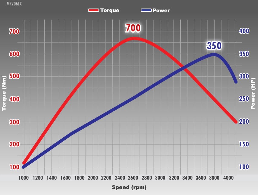 MR 706 LX | Planetmarine